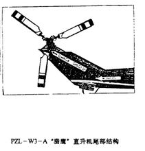[科普中国]-W-3直升机- · 科普中国网