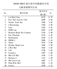 [科普中国]-SWISS-PROT- · 科普中国网